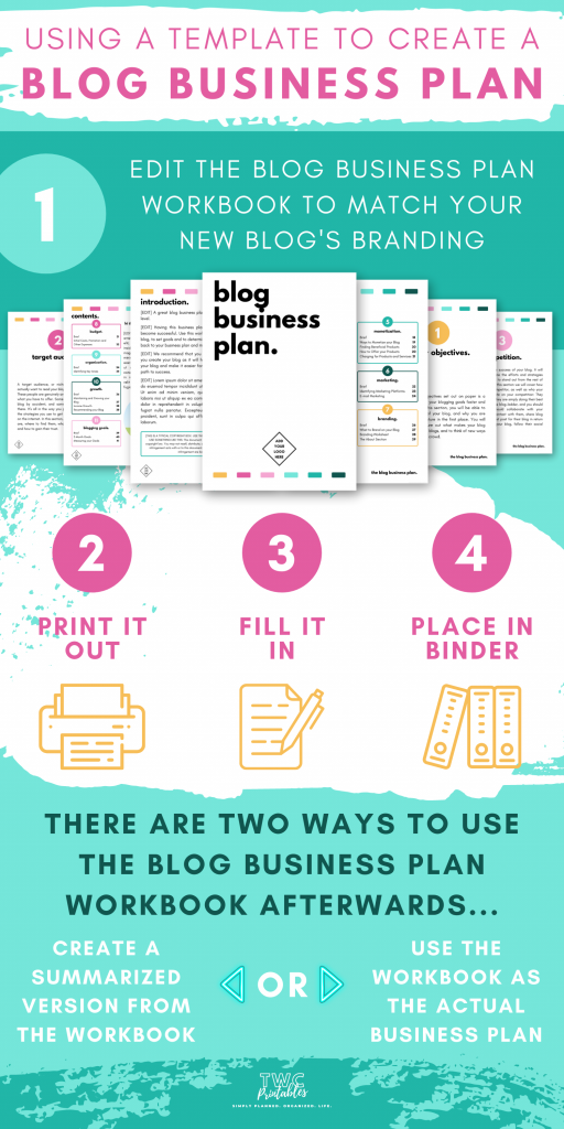 How to create your own blog business plan – TWCprintables